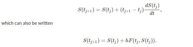 Eulers Method 9121